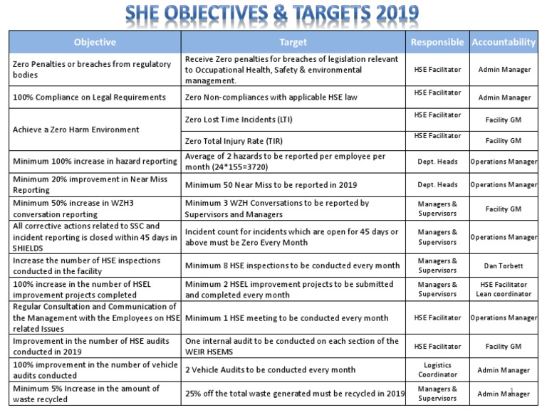 Objective Target Responsible Accountability | Download Free PDF ...