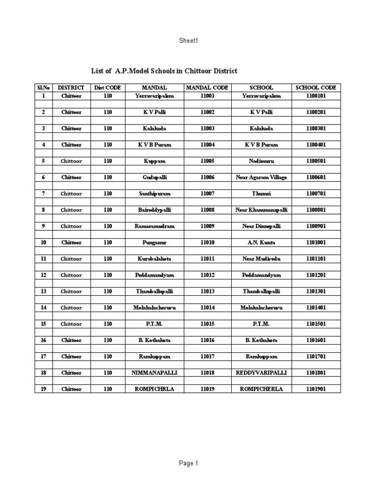List of A.P.Model Schools in Chittoor District: Sheet1 | PDF