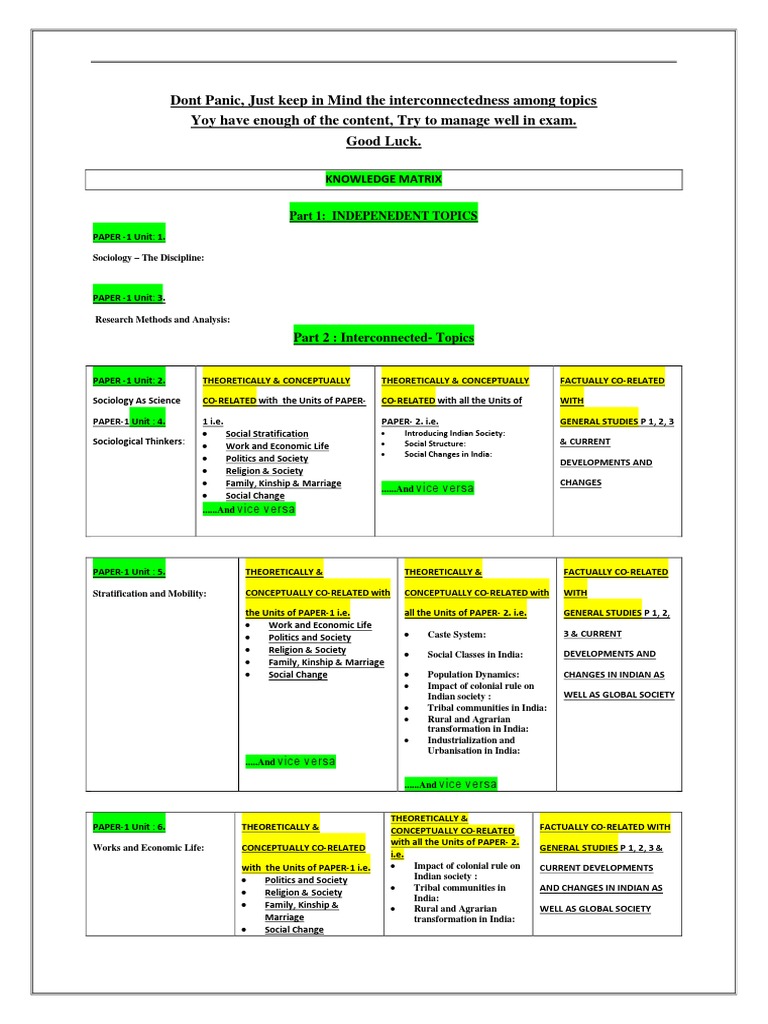 Knowledge Matrix Original | PDF | Sociology | Tribe