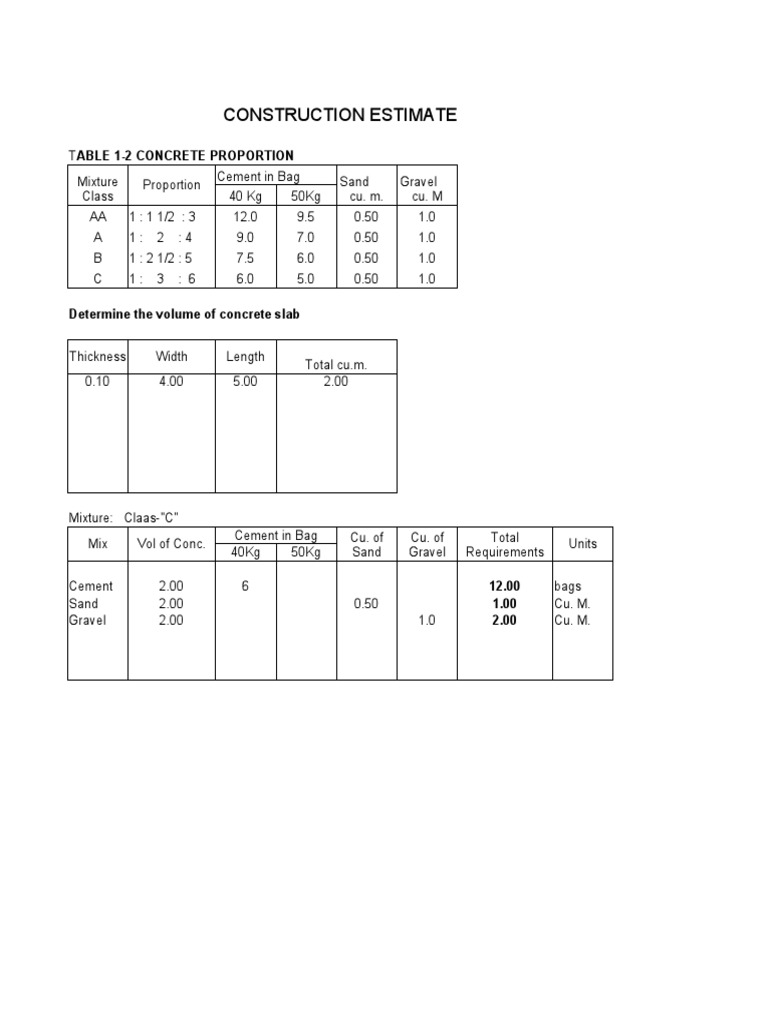 Construction Estimate: Determine The Volume of Concrete Slab | PDF ...