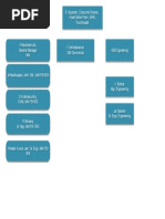 SECI Directory | PDF