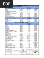 Uniform Issue Form | PDF
