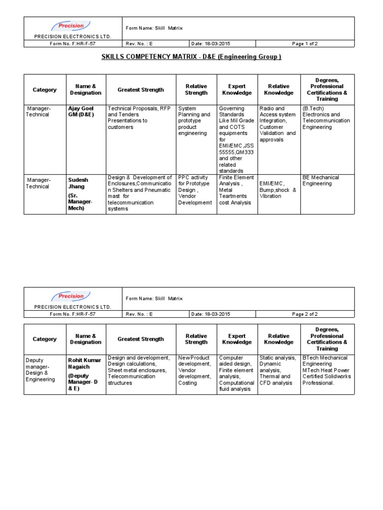 Skills Competency Matrix Format | PDF | Engineering | Science