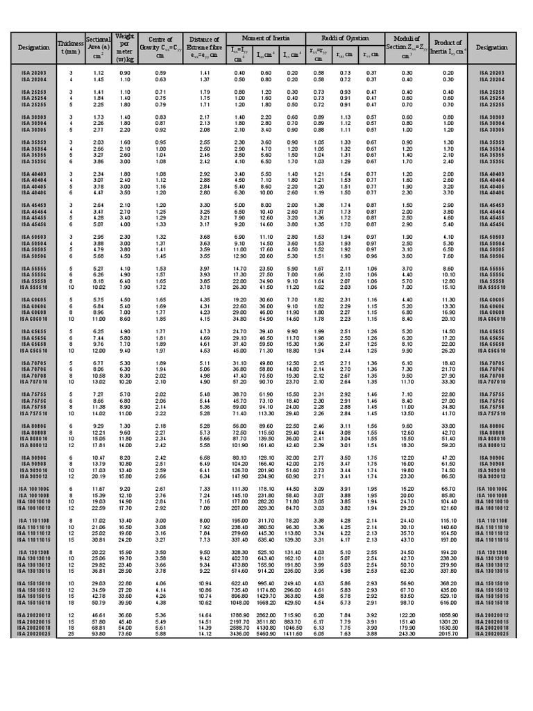Section and mechanical properties data for various structural steel ...