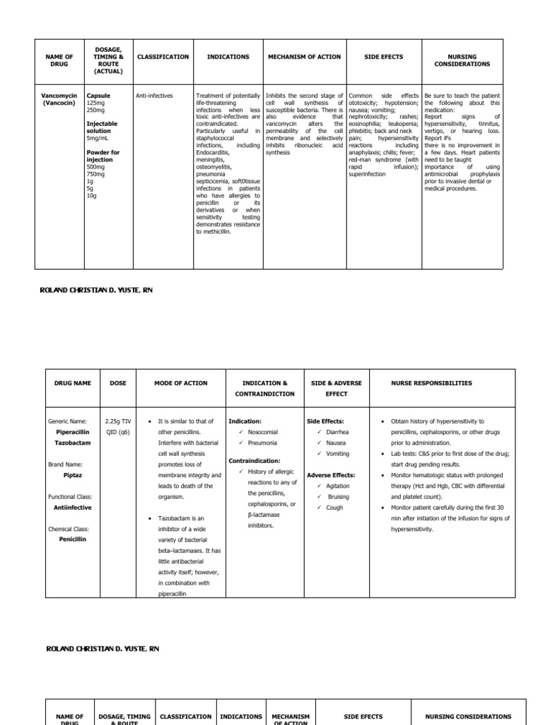 Drug Study | PDF | Opioid | Analgesic