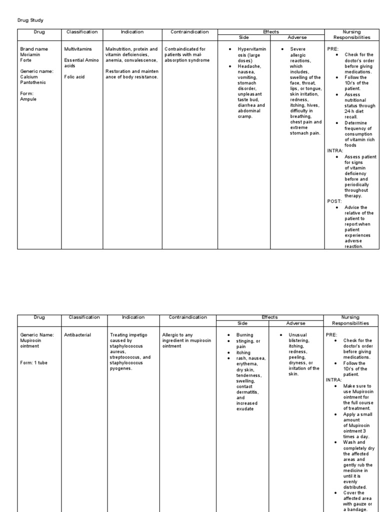 Drug Study Drug Classification Indication Contraindication Effects ...