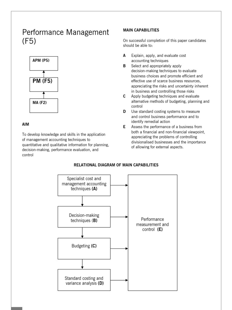 F5 Performance Management Sly | PDF | Management Accounting ...