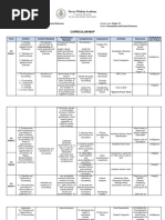 SPMS Rating Scale | PDF