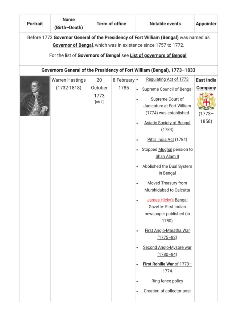 List of Governors-General of India - Wikipedia | PDF | Bangladesh ...