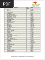 Oil Drain Plug Torque Specifications Chart | PDF | Torque | Industries