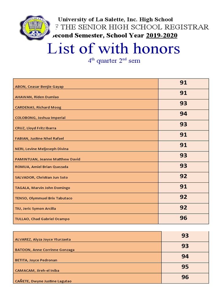 2nd Sem 4th Quarter LIST OF W HONORS | PDF