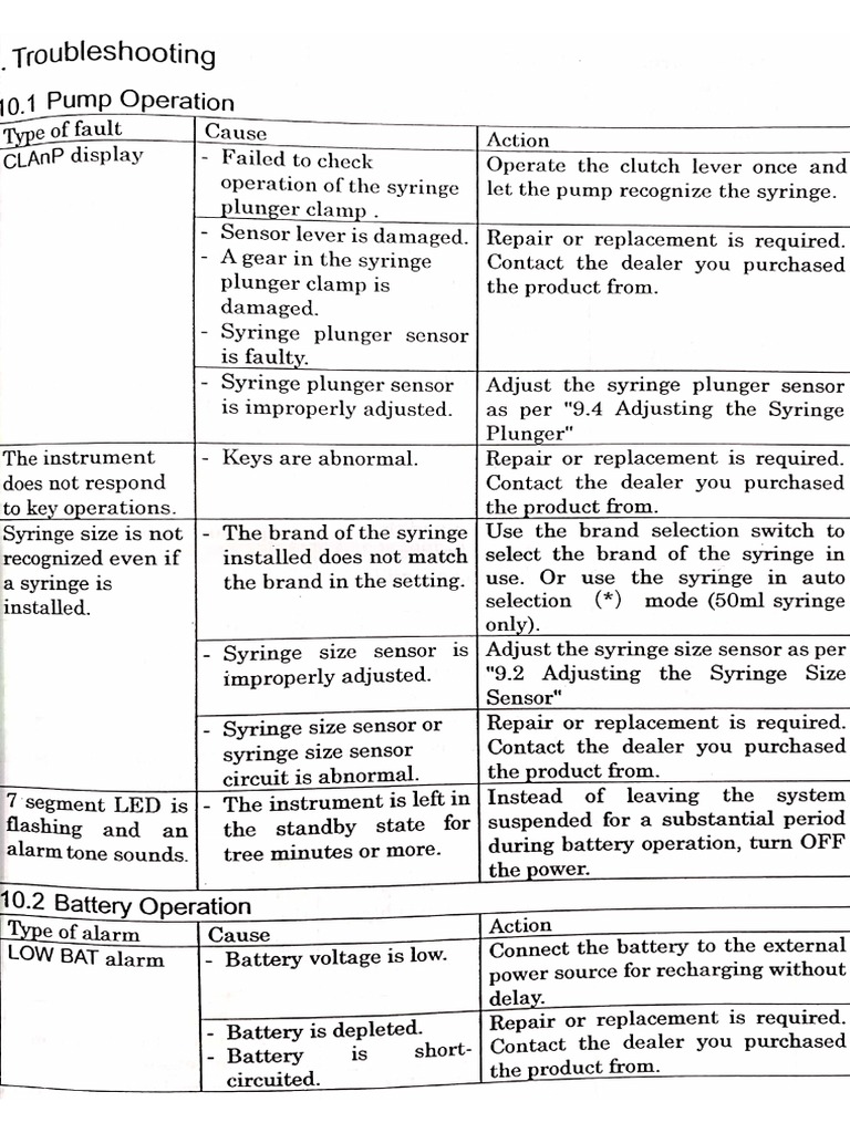 Top 5300 Syringe Pump Error Code | PDF