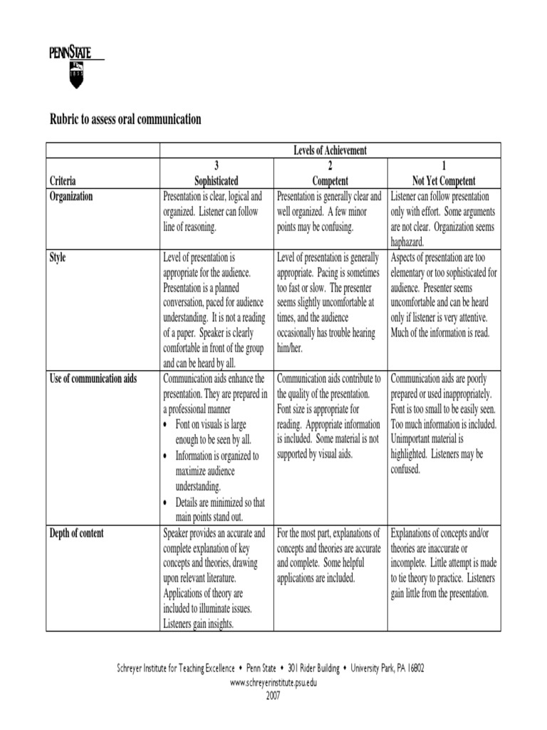 Rubric To Assess Oral Communication | PDF | Rubric (Academic ...