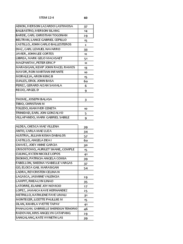 Second Monthly Test Result | PDF | Sports & Recreation