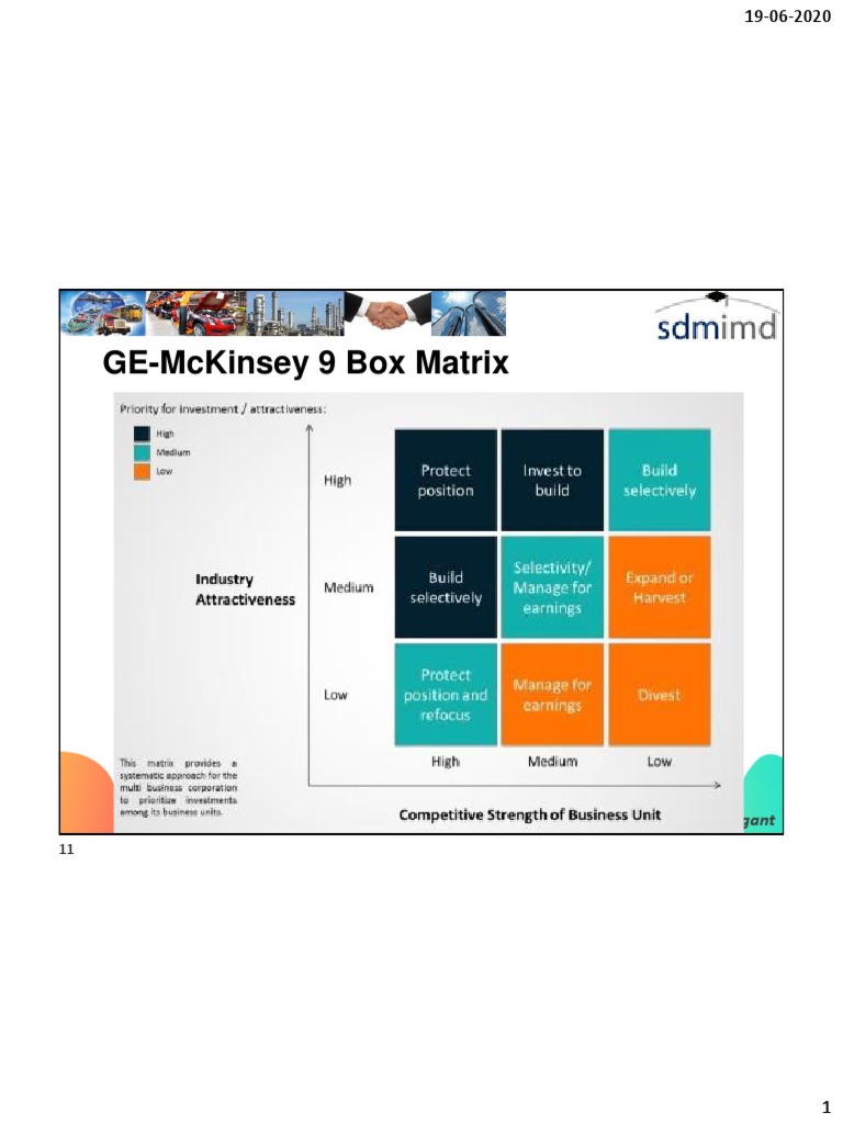 GE-Mckinsey 9 Box Matrix | PDF