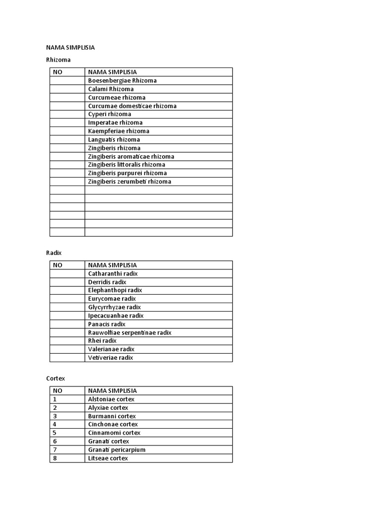 Nama Simplisia | PDF
