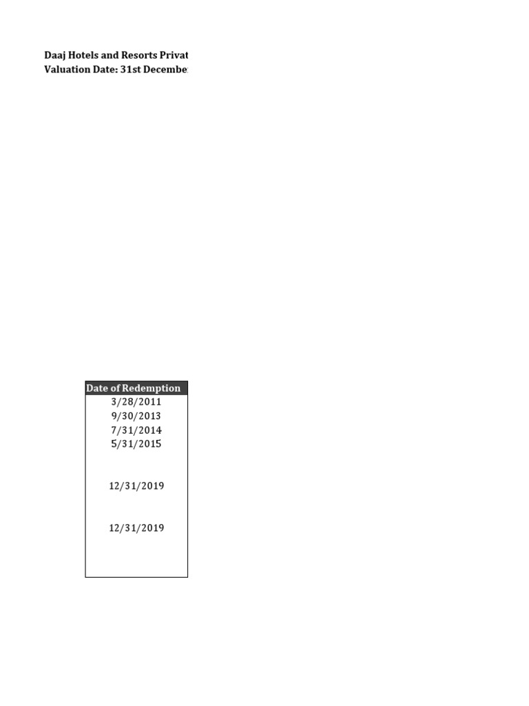 Daaj Hotels Workings 2 | Download Free PDF | Equity (Finance) | Current ...