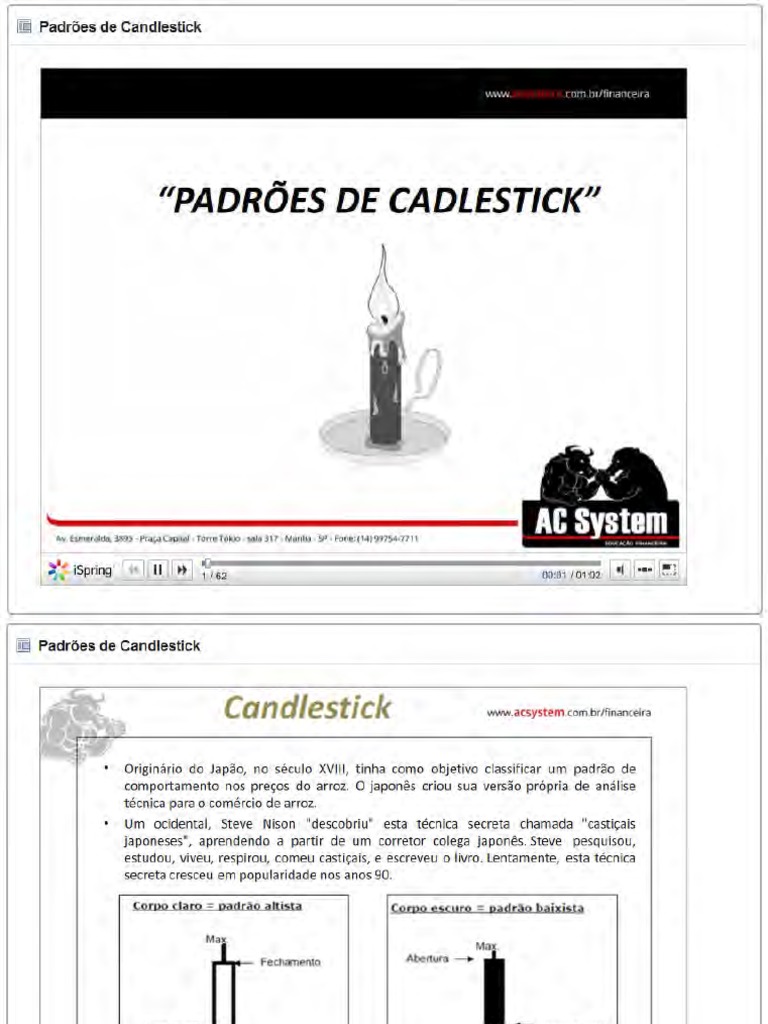 Aula 9 - Padrões de Candlestick PDF | PDF | Microeconomia | Mercado ...