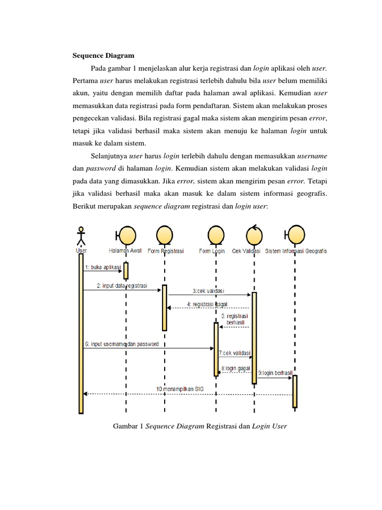 Sequence Diagram PDF | PDF