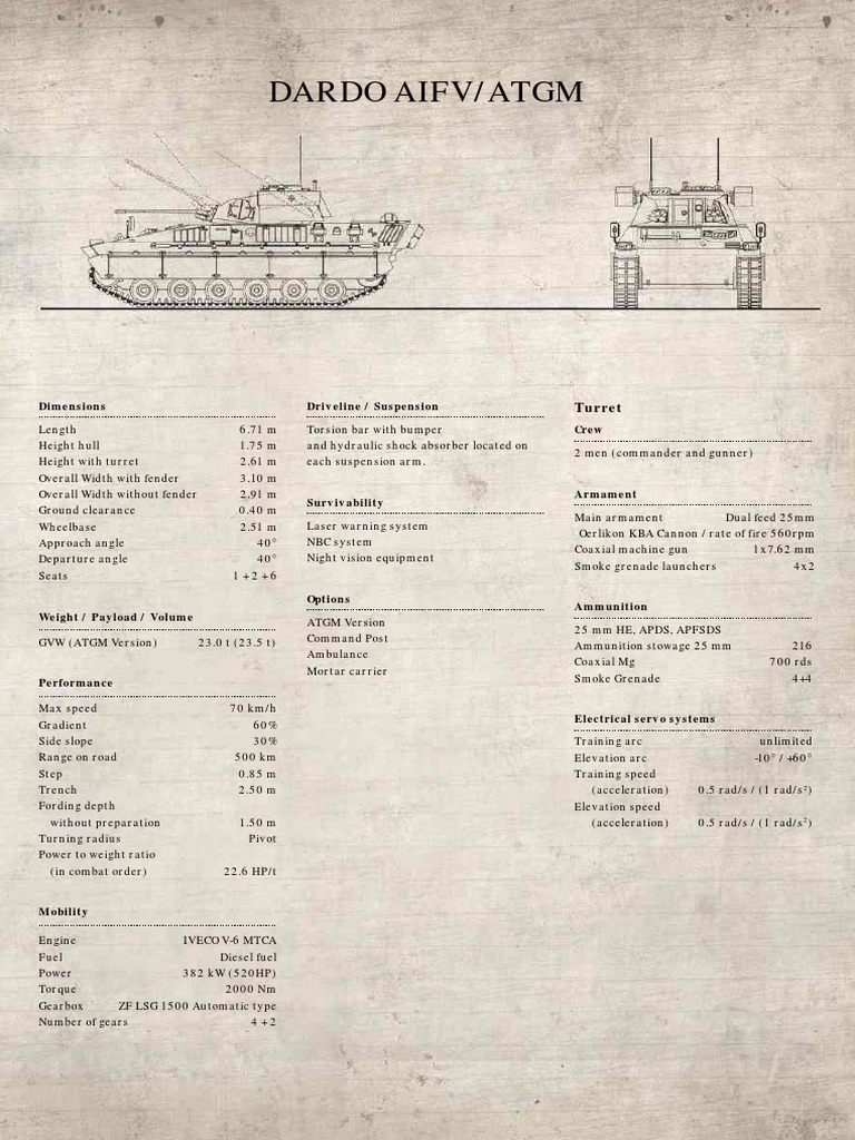 DARDO AIFV/ATGM Specs & Features | PDF | Gun Turret | Armoured Fighting ...