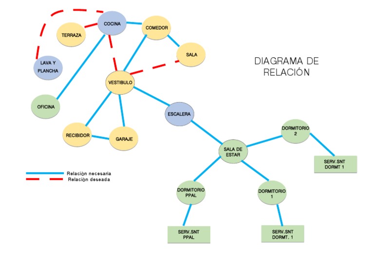 Diagrama de Relacion | PDF