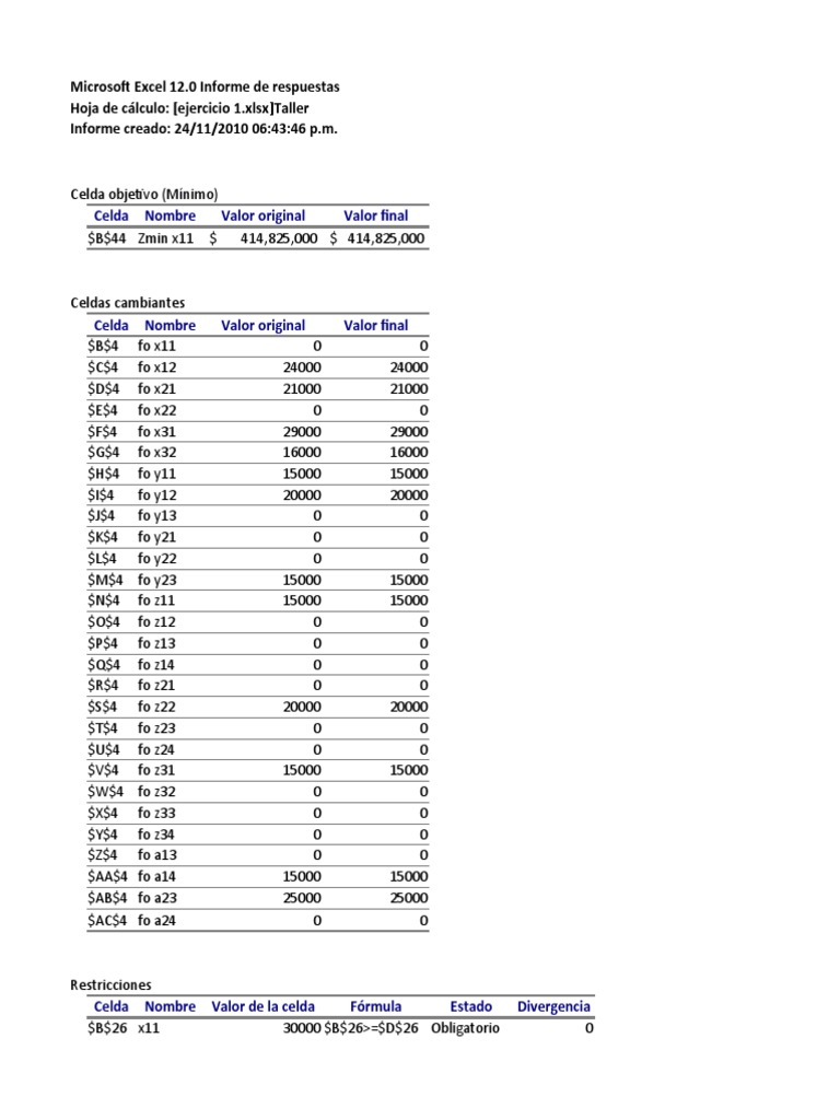 Ejercicio de Solver | PDF | Software de negocios | Software de oficina