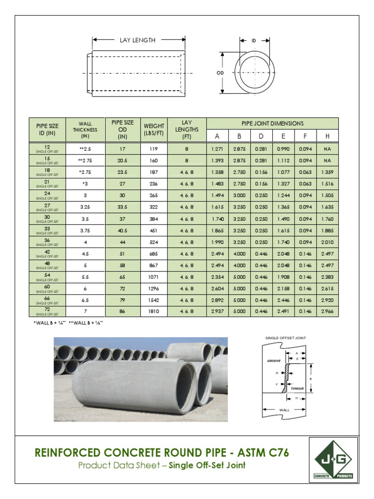 Reinforced Concrete Round Pipe - Astm C76: Lay Length | PDF | Pipe ...