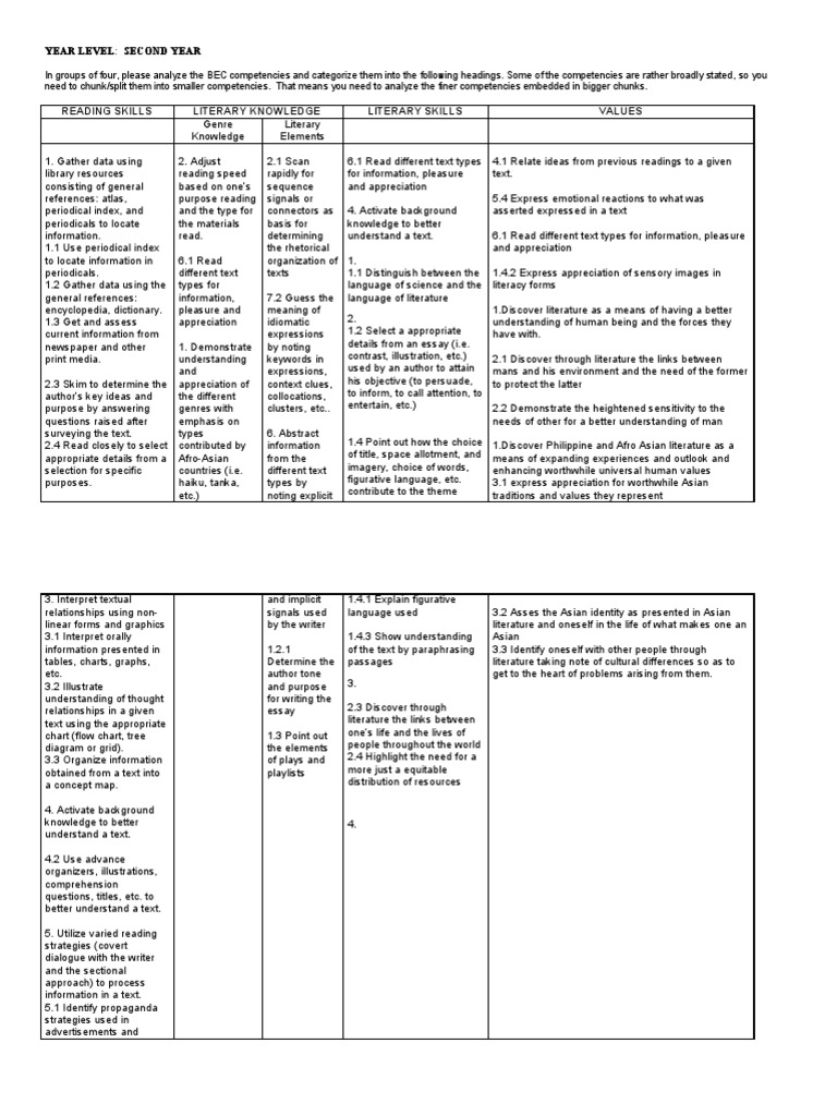 BEC Competencies Matrix | PDF | Information | Reading Comprehension