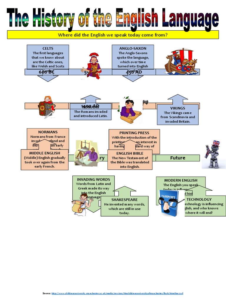 History of the English Language | PDF | Celts | English Language