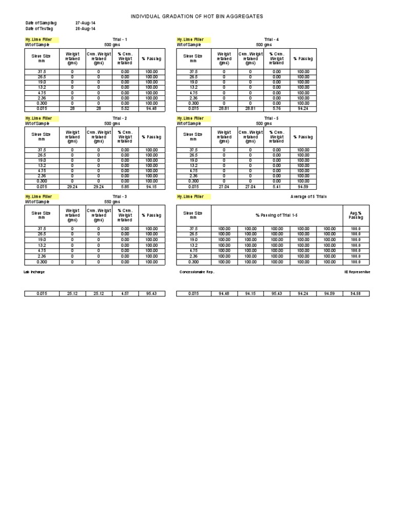 DBM MIX Grading - II | PDF | Mass | Physical Sciences