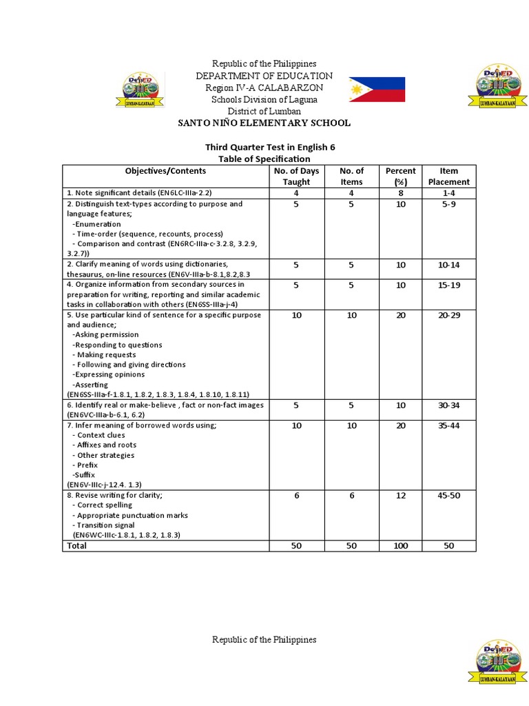 Third Quarter Test in English 6 Table of Specification: Santo Niño ...