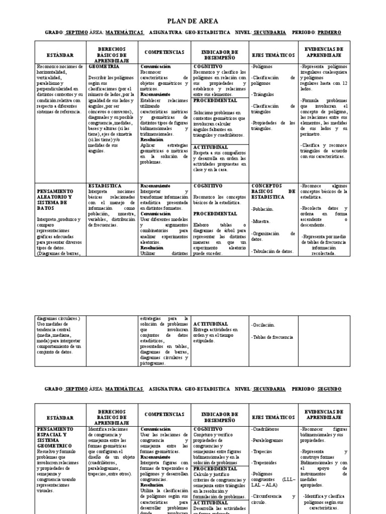 Plan de Area Geoestadistica - Zulma - Sanchez - Septimo | PDF ...