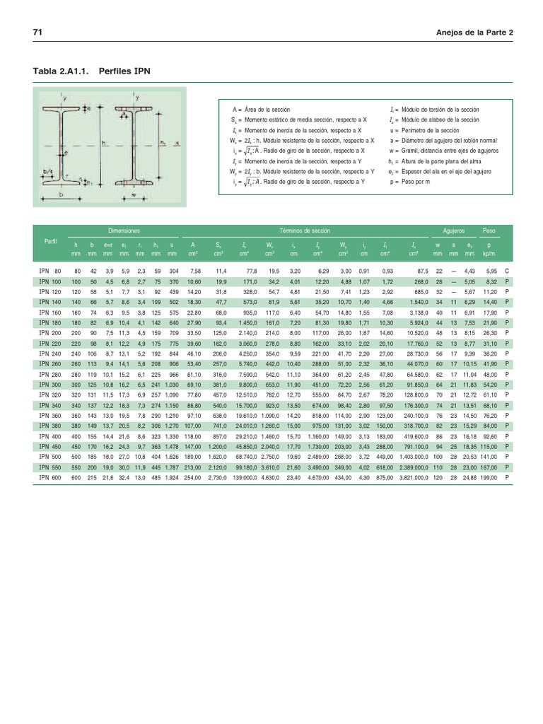 Tablas Perfiles 1 | PDF | Mecanica clasica | Mecánica