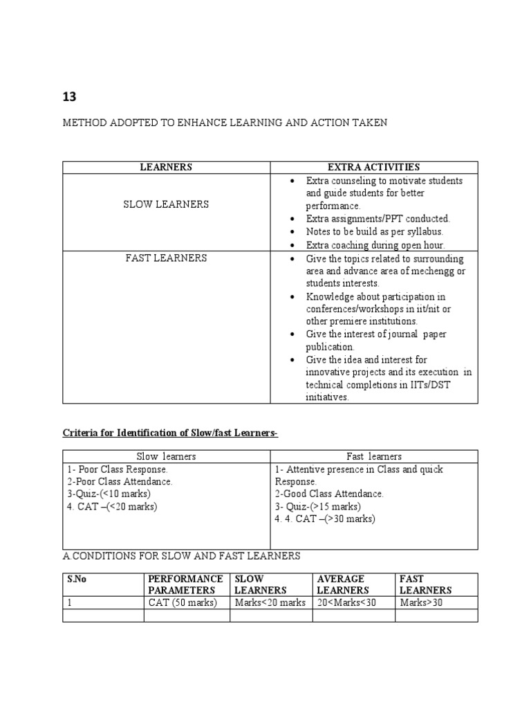 13 Slow and Fast Learner | PDF | Learning | Behavior Modification