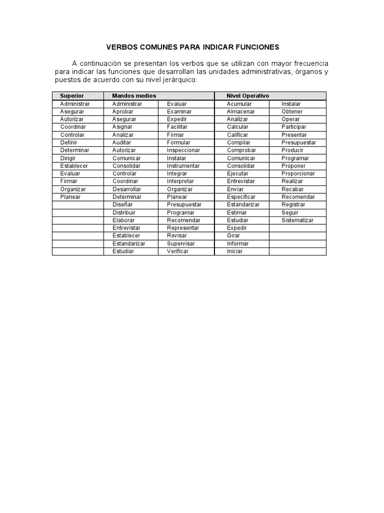 Verbos Comunes para Indicar Funciones | PDF