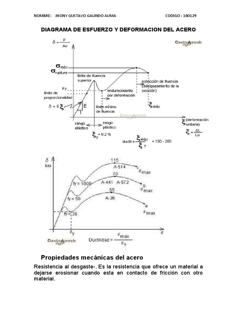 Diagrama de Esfuerzo y Deformacion Del Acero | PDF Diagrama de Esfuerzo y Deformacion Del Acero | PDF