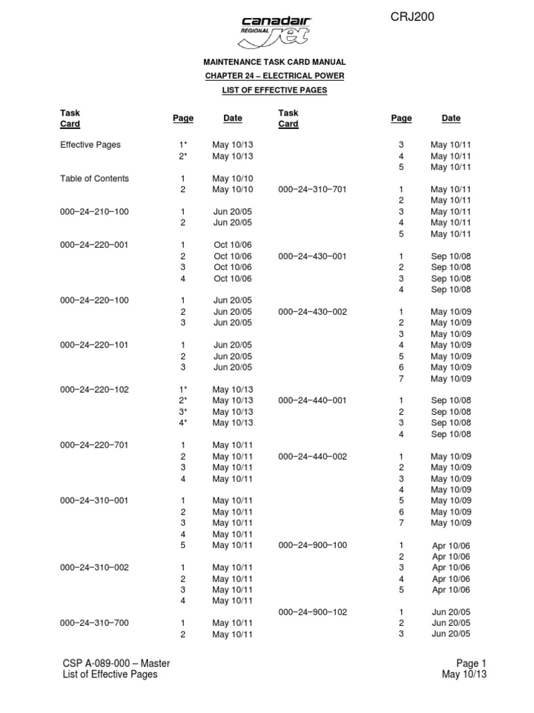 Task Card Date Task Card Date: Maintenance Task Card Manual Chapter 24 ...