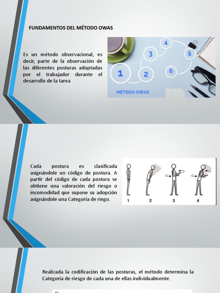 Fundamentos del Método OWAS en Ergonomía | PDF