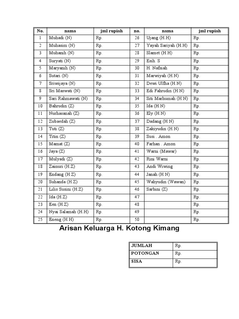 Tabel Arisan Keluarga | PDF