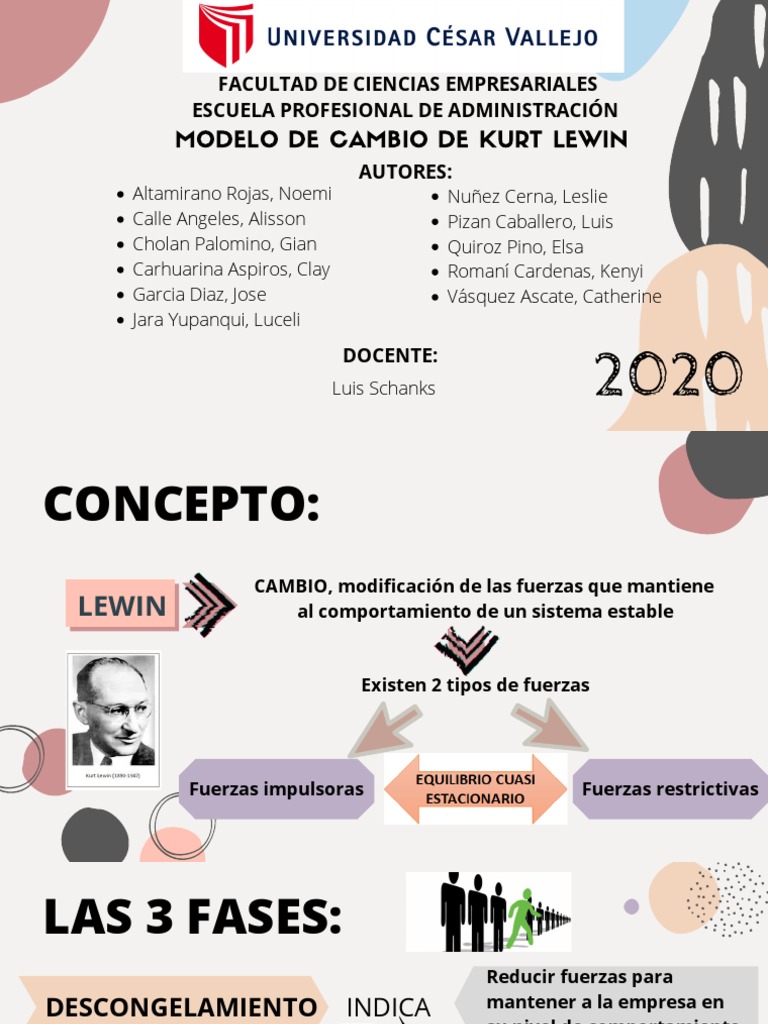 Modelo de Cambio de Kurt Lewin | PDF