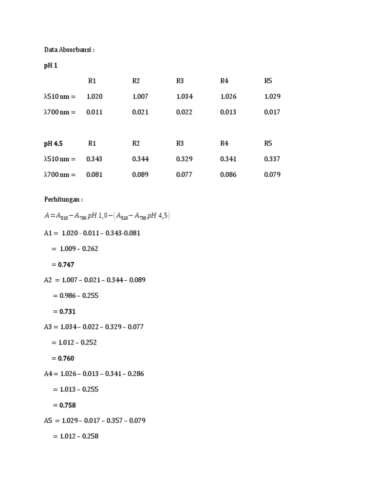 Data Absorbansi | PDF