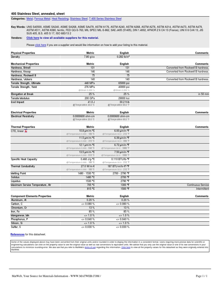 405 Stainless Steel sheet | PDF | Hardness | Silicon