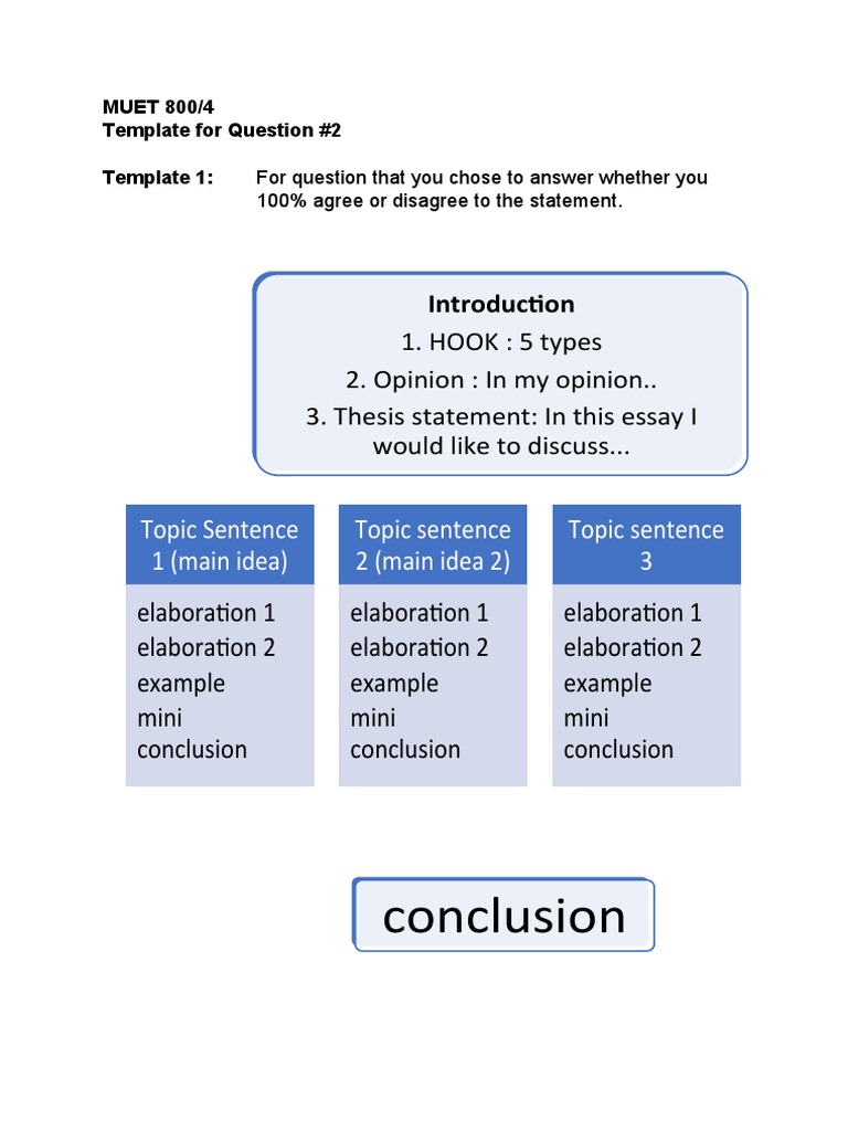 Conclusion: Topic Sentence 1 (Main Idea) Topic Sentence 2 (Main Idea 2 ...