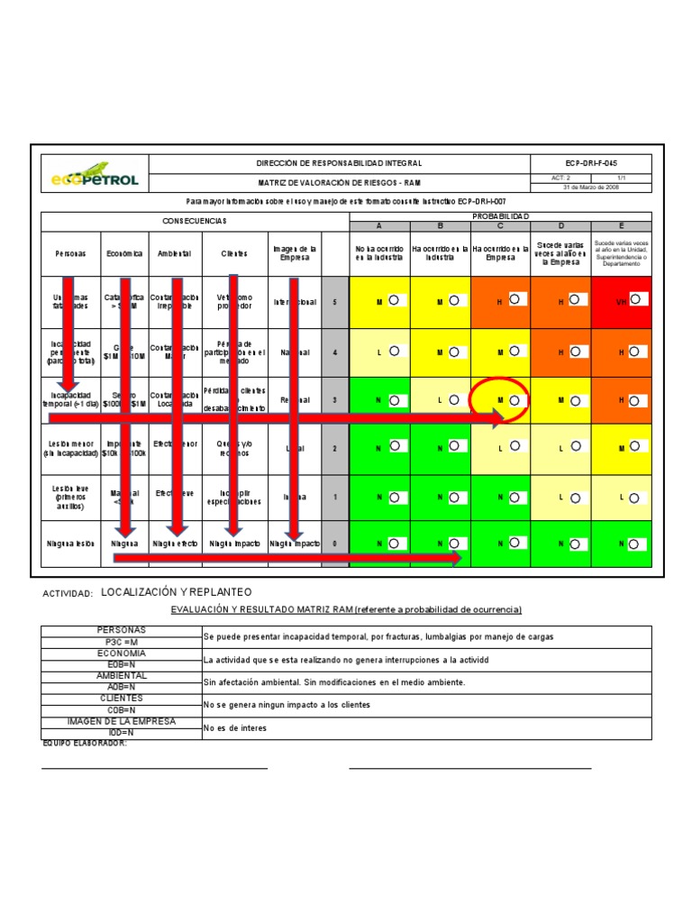 Matriz Ram | PDF | Entorno natural | Economias