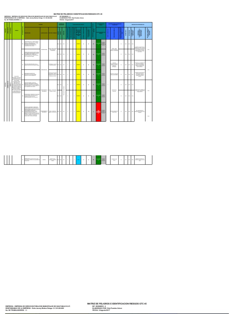 Matriz GTC 45 Ejemplo 2 | PDF | Estrés (biología) | Enfermedades y ...