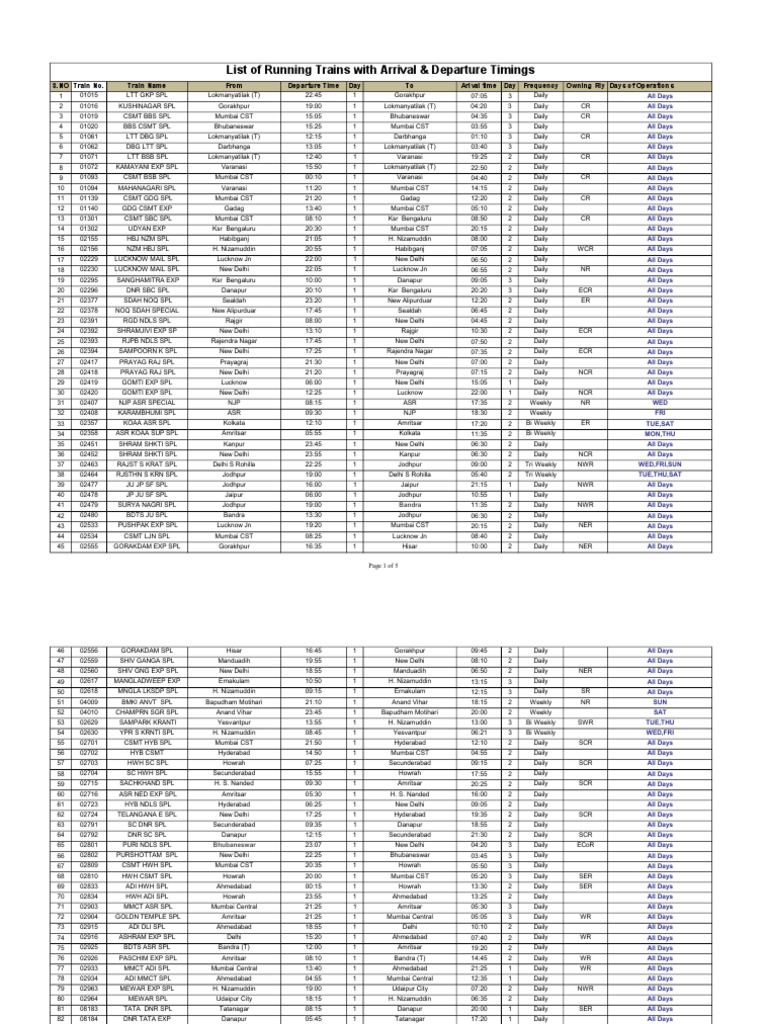 Train Schedule with Timings and Routes | PDF | Rail Transport | Public ...