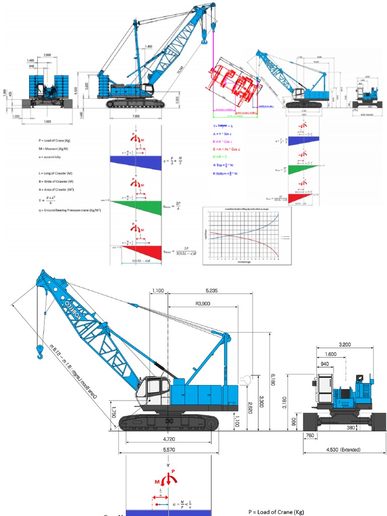 Duo Crane - Ground Bearing Pressure | PDF