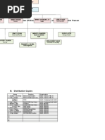 New SDO DRRM Organizational Chart | PDF | Emergency Management | Public ...