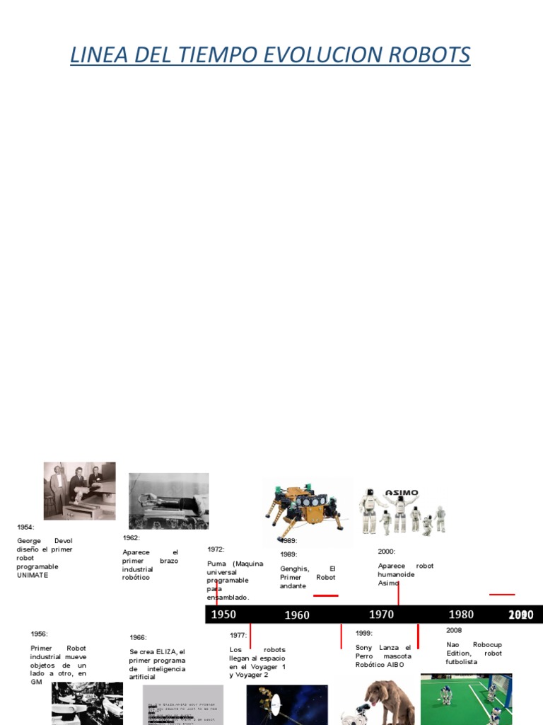 Linea Del Tiempo Evolución Robots | PDF