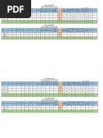 Excel Template Manpower Planning, Manpower Efficiency, Manpower ...